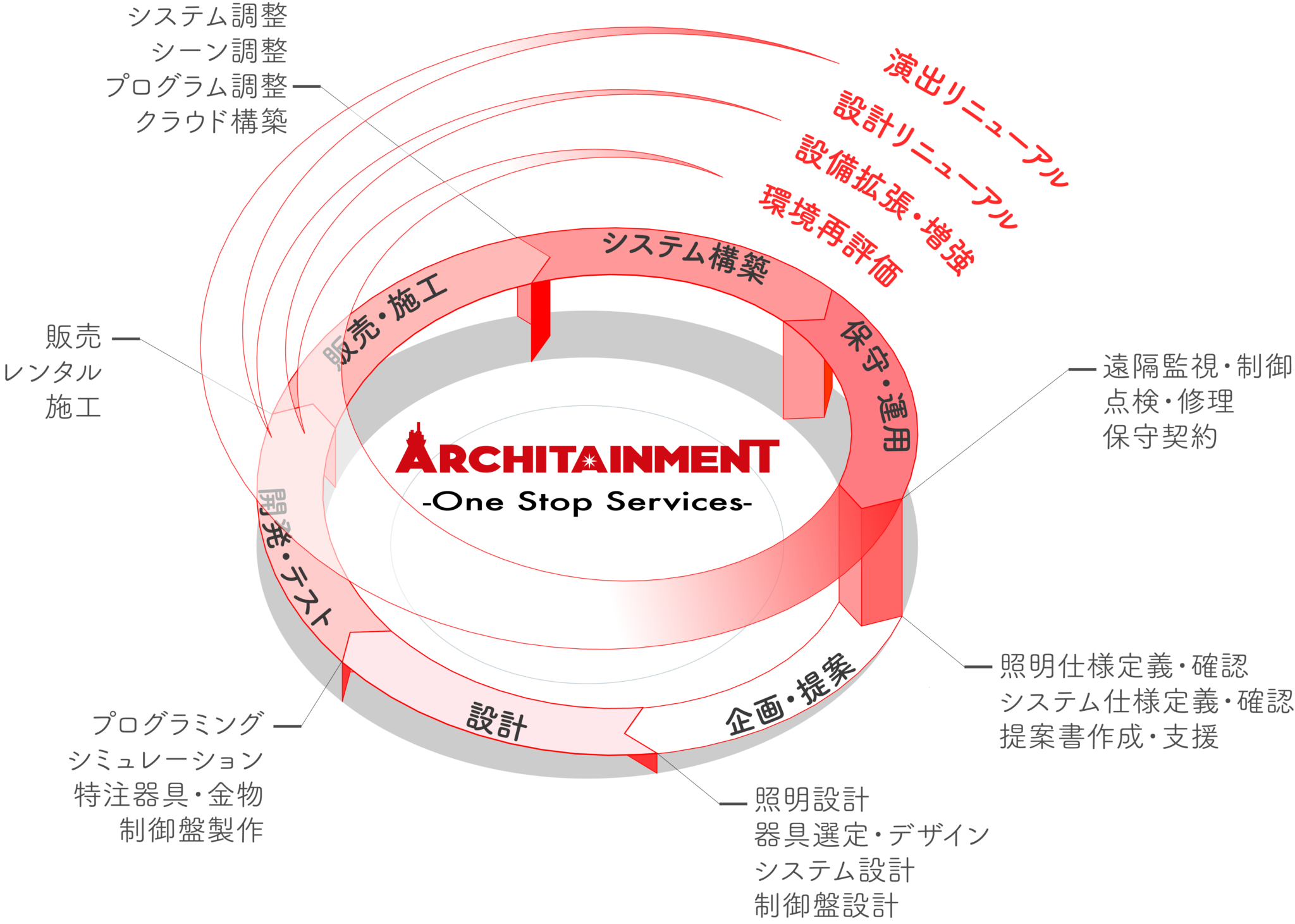 補助金・助成金を活用する - ARCHITAINMENT｜アーキテイメント